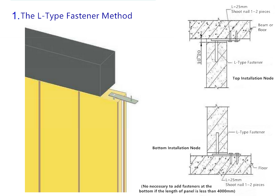 The Installation Process of Ecotrend AAC Internal Wall Panel - Ecotrend ...
